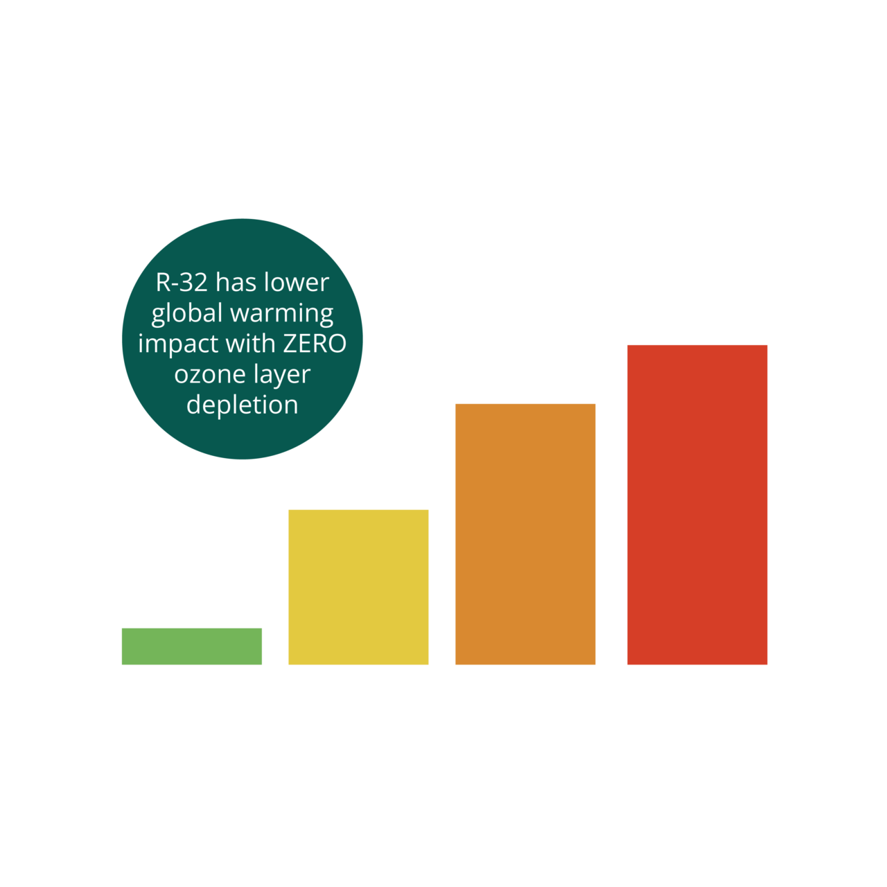Multi-Split Type Air Conditioner | Daikin Philippines