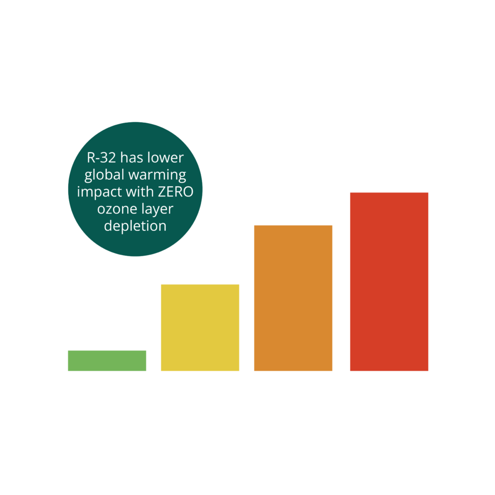 DAIKIN D-SMART SERIES 0.8 HP SPLIT TYPE INVERTER FTKQ20CVAF – Air ...