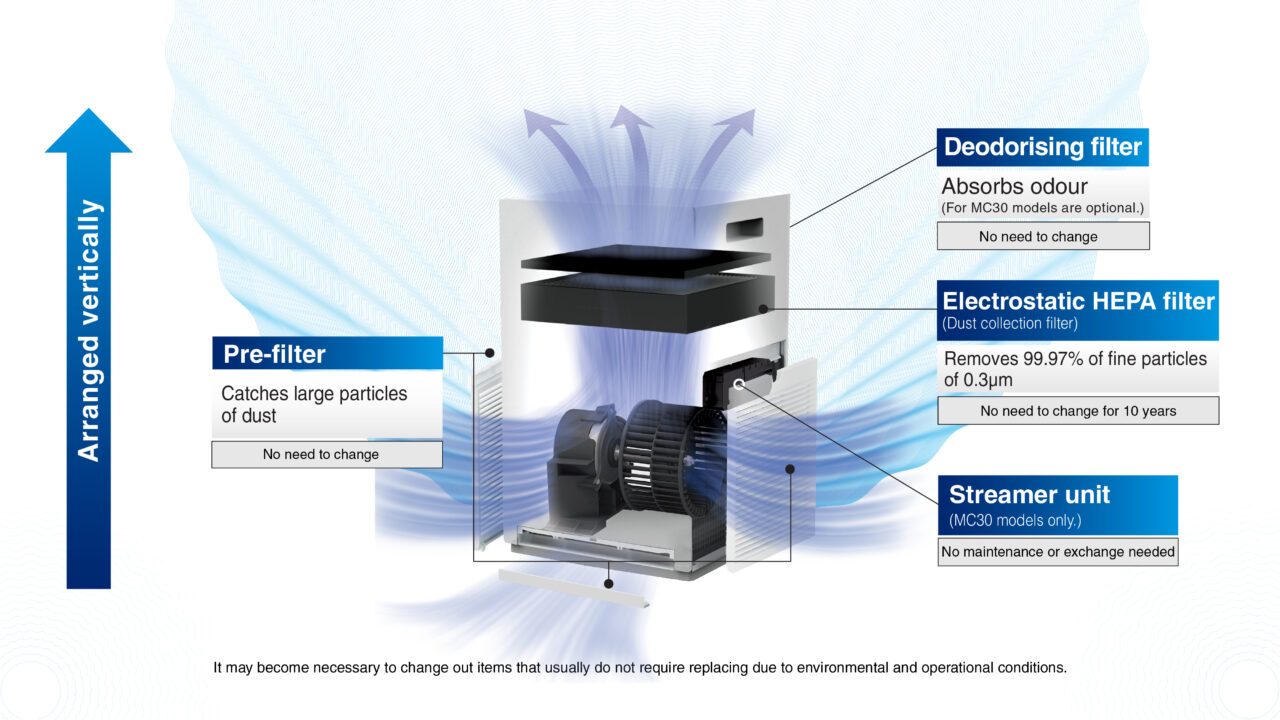 Air Purifiers - Powerful Humidification | Daikin Philippines