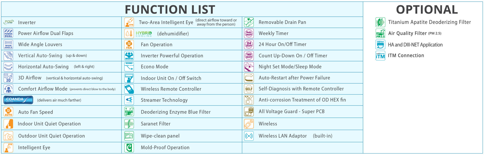 D-Smart King Series (Premium Inverter) | Daikin Philippines