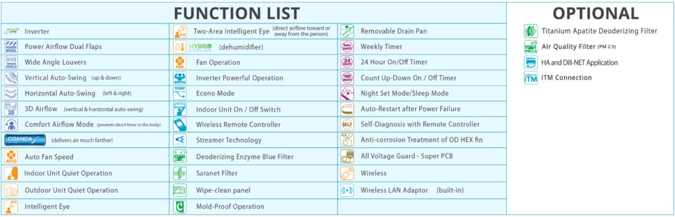 D-Smart King Series (Premium Inverter) | Daikin Philippines
