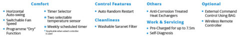 Floor Standing Type (Non-Inverter) - Sky Air