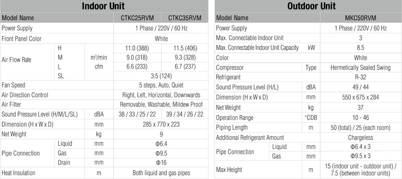 Multi-Split Type Air Conditioner | Daikin Philippines