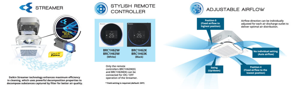 Ceiling Mounted Cassette Type Aircon - Sky Air