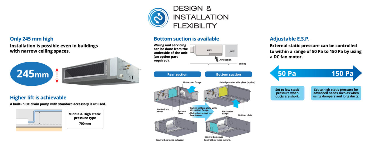Duct Connection Middle Static Pressure Type Inverter Aircon