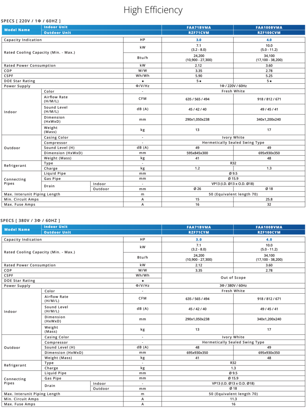 Wall Mounted Type Series Aircon - Sky Air