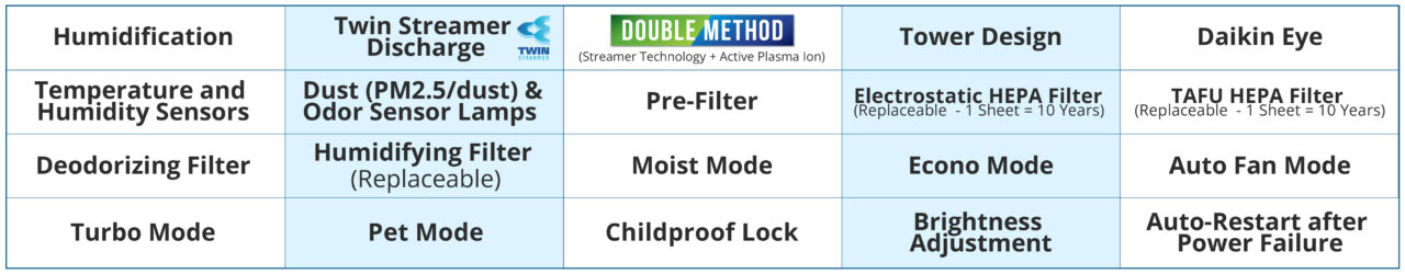 Twin Streamer Air Purifier 70 Type | Daikin Philippines