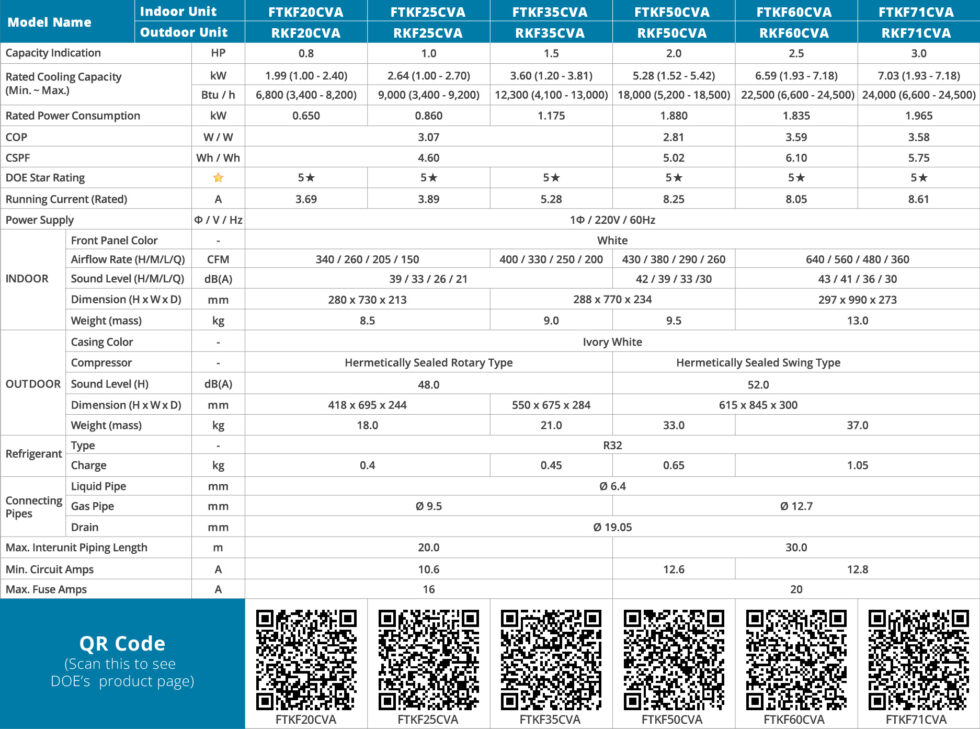 D-Smart Prince - Daikin Philippines