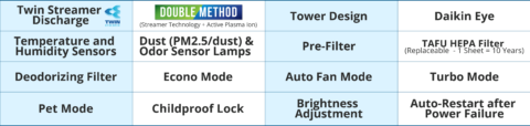 Twin Streamer Air Purifier 80 Type | Daikin Philippines